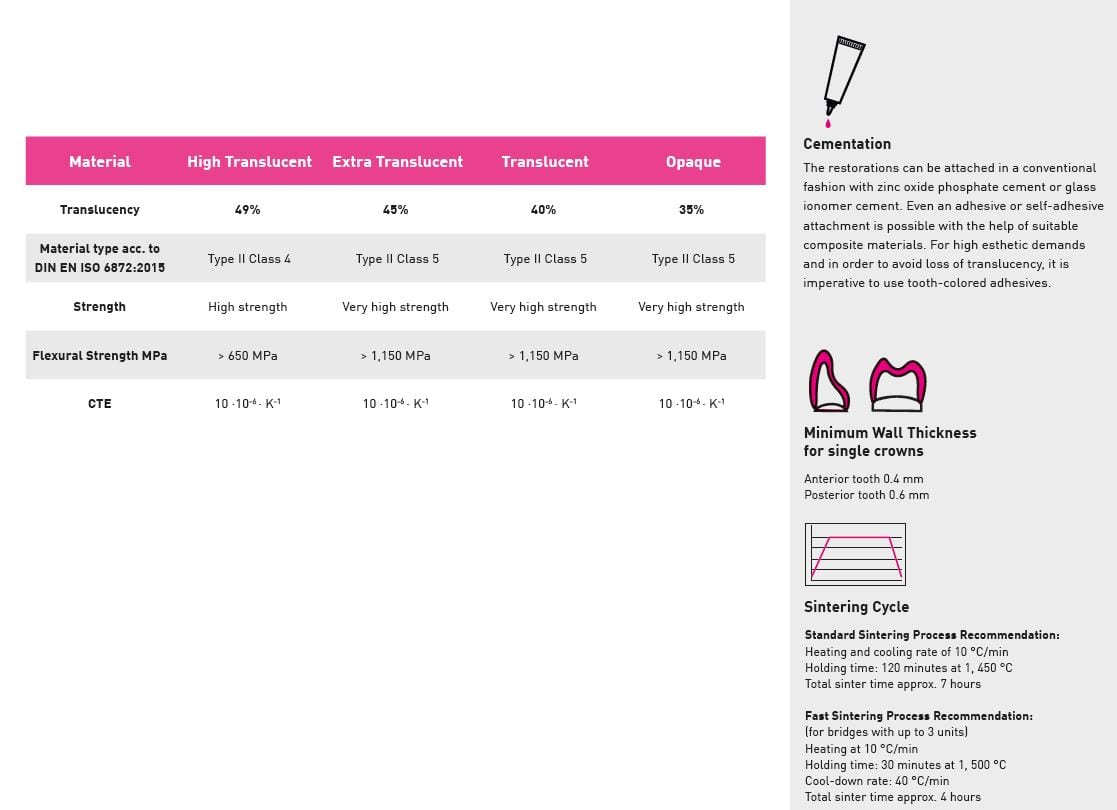Pritidenta® Single Shaded, Unshaded & Multi-Layered Zirconia Milling ...